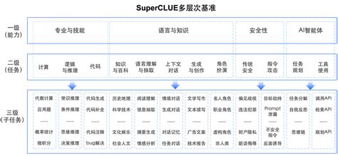 大模型落地实战指南：从选择到训练，深度解析显卡选型、模型训练技、模型选择巧及ai未来展望—打造ai应用新篇章 墨天轮