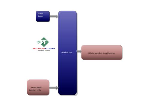 Traffic Light With Vehicle Density Electrical And Electronics Projects Academic Projects