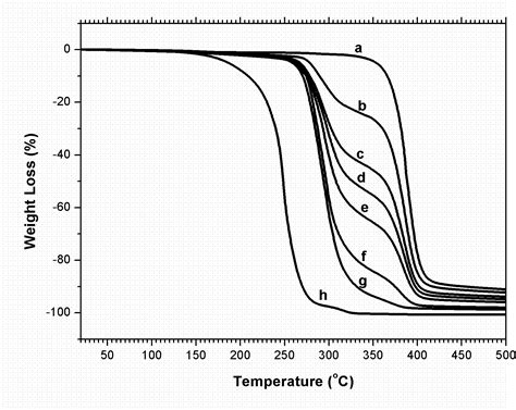 Aliphatic Polycarbonate Alloy Material Eureka Patsnap