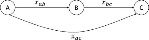 Figure 1 From A Column Generation Based Heuristic For Passenger