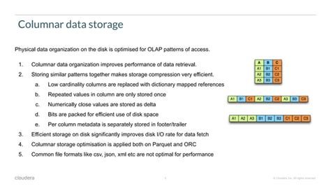 Hive Partitioning Best Practices Pdf