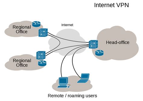 virtual private networks how they work and why you might need one