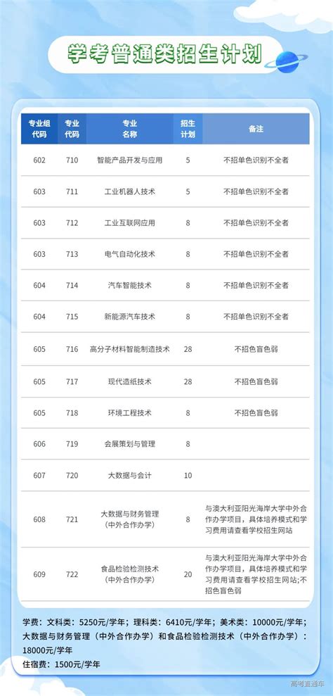 广东轻工职业技术学院2023年春季高考招生计划（学考） 高考直通车