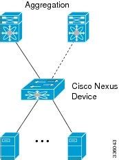 Cisco Nexus 5600 Series NX OS Software Upgrade And Downgrade Guide Release 7 3 11 N1 1 Cisco