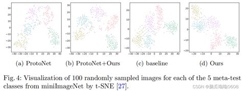 Eccv 2022《few Shot Classification With Contrastive Learning》 Csdn博客