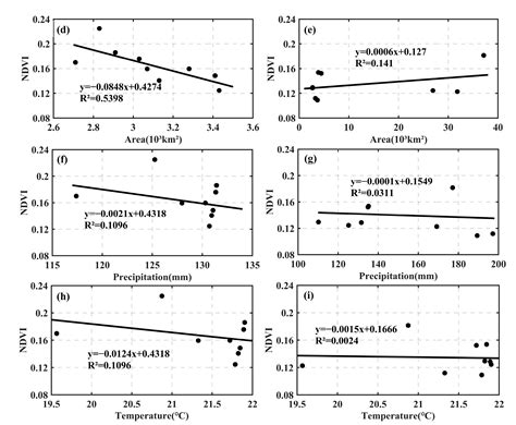 Analysis Of Ndvi Trends And Driving Factors In The Buffer Zone Of The Aral Sea