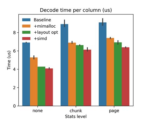 How Good Is Parquet For Wide Tables Machine Learning Workloads Really Influxdata