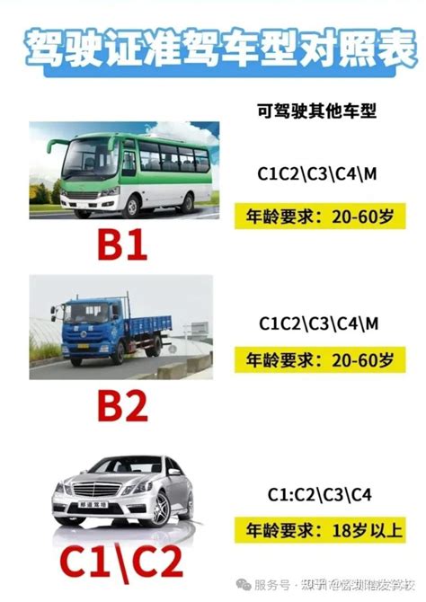 考大车驾照B1大还是B2大B1驾照和B2驾照的区别 深圳学大车 深圳考大车 深圳增驾B证 深圳考B证 深圳增驾大车驾照 知乎