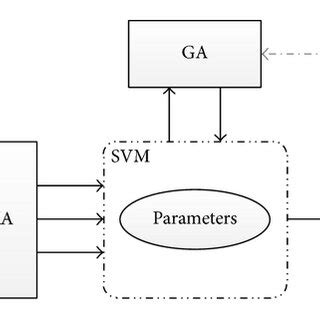 Flow Chart Of The Hybrid Model Download Scientific Diagram