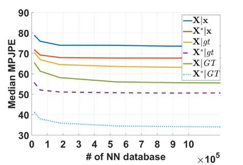 3d Human Pose Estimation 2d Pose Estimation Matching Deepai