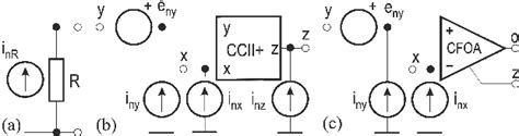A Current Noise Model Of A Resistor B Noise Model Of Integrated Download Scientific