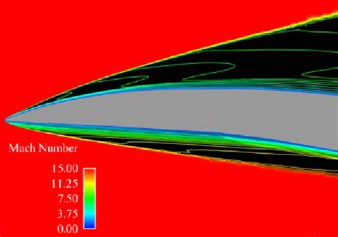 Figure 2 From Towards A Coupled Multiphysics Analysis Capability For Hypersonic Vehicle