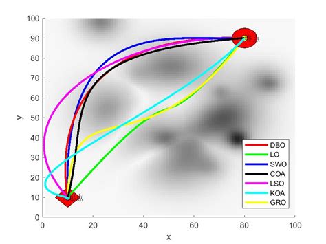 无人机航迹规划（二）：七种元启发算法（dbo、lo、swo、coa、lso、koa、gro）求解无人机路径规划（提供matlab代码）用于无人机的元启发式算法 Csdn博客