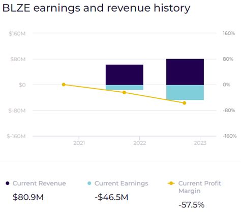 Lets Talk About The Elephant In The Room The Storj Economic Model