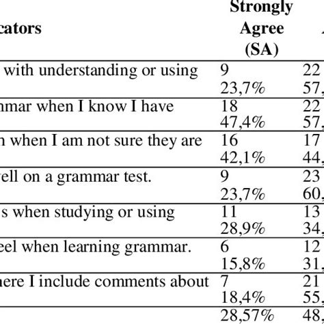 The Result Percentage Of Affective Strategy Download Scientific Diagram