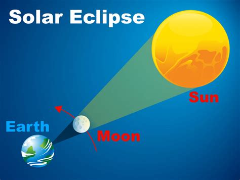 Technical Diagram Of A Solar Eclipse A Guide To Understandin