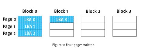 Knowledge Base Garbage Collection In NAND Flash Swissbit