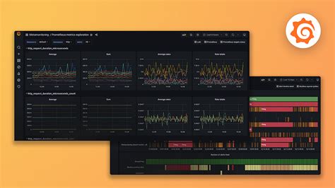 Grafana Oss Leading Observability Tool For Visualizations And Dashboards