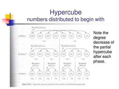 Ppt Interconnection Networks Powerpoint Presentation Free Download Id4424492