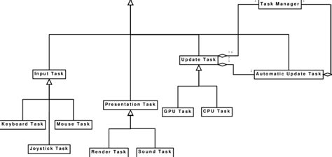 Multithread Uncoupled With An Gpgpu Stage Download Scientific Diagram