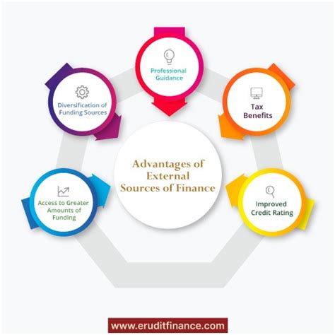 What Are The Source Of External Finance Unlocking Mystery