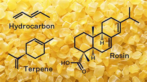 What Is A Tackifier Kuraray Elastomer