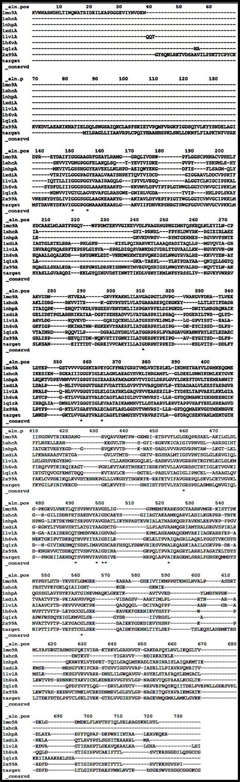 generated target sequence and multiple template alignment download