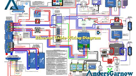 Ethernet Cable Wiring Diagram Andersgarnow