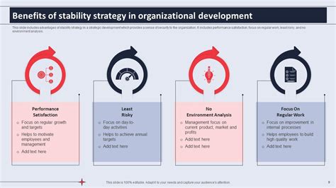 Stability Strategy Powerpoint Ppt Template Bundles Ppt Sample