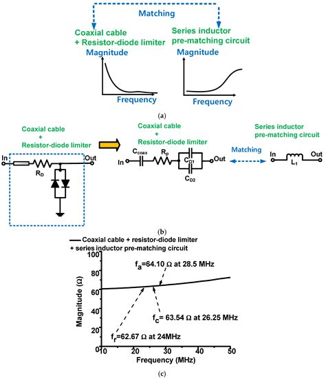 pre matching circuit for high frequency ultrasound transducers