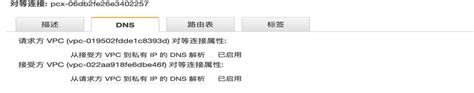 使用 slurm federation 调度实现hpc混合云 cloudburst 亚马逊aws官方博客