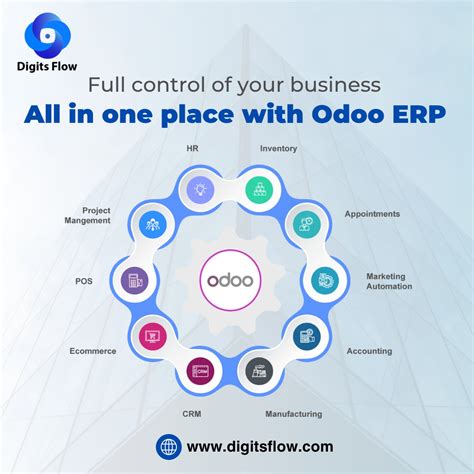 Digits Flow New Castle De