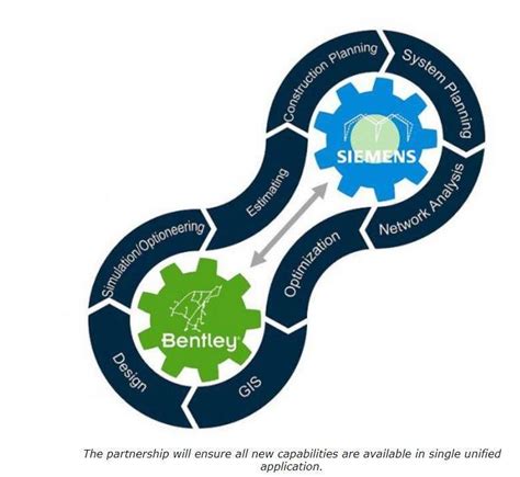 Nitin Patil ☁ Posted On Linkedin