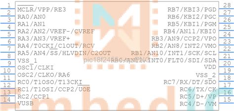 pic18f2455 i sp microchip 8bit mcu embedic
