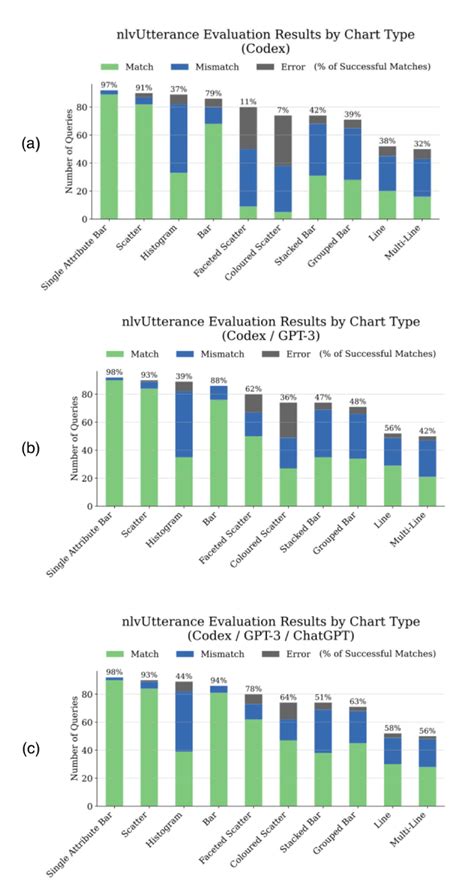 nlvutterance evaluation results download scientific diagram