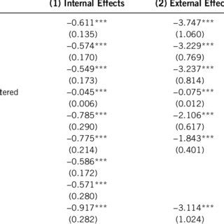 Robust Test Of Dynamic Spatial Panel Model Download Scientific Diagram