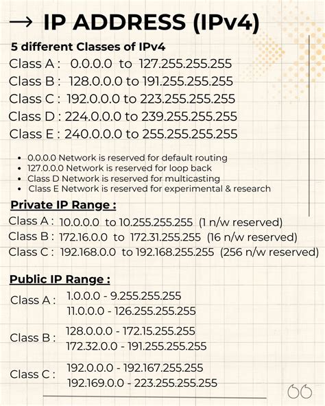 🌐 Ipv4 Internet Protocol Version 4 Your Digital Address On The Prince Kumar