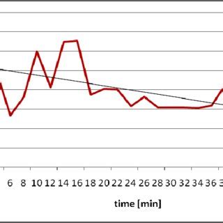 Heat Transfer Coefficient Download Scientific Diagram