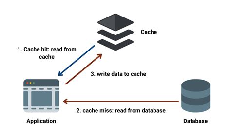 7 database optimization best practices for django developers hackernoon