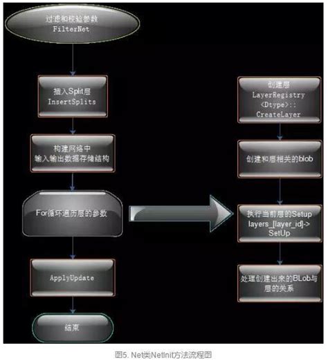 深度学习框架caffe源码解析 知乎