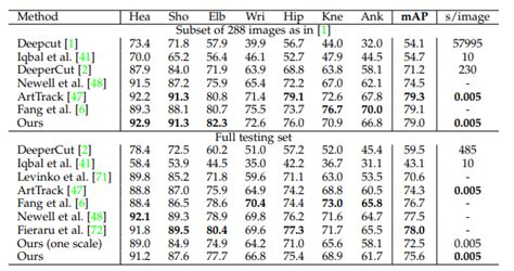 Openpose Human Pose Estimation Method Geeksforgeeks