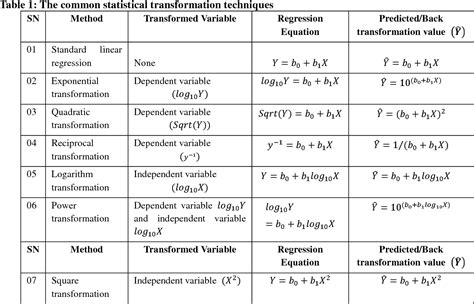 Table 1 From Optimizing Transformation For Linearity Between Online