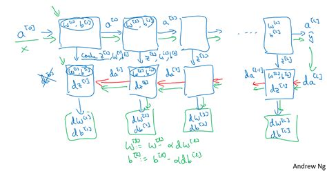 Deep Neural Networks 2 Xiaohanhans Blog