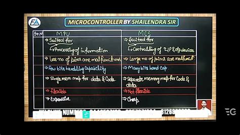 Microprocessor And Microcontroller Short Notes Youtube