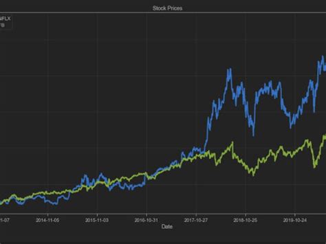python for data visualization matplotlib and seaborn enhanced