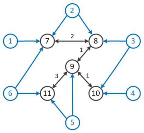 algorithms free full text containment control of first order multi