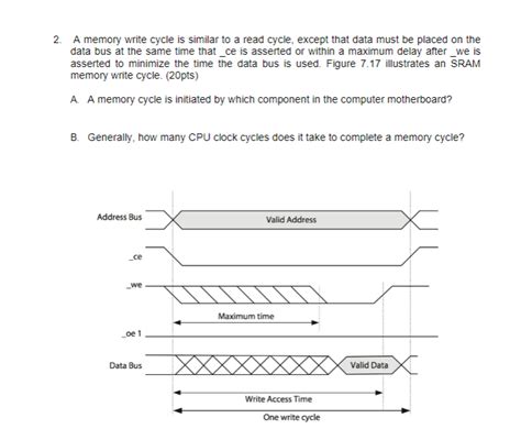 Solved 2 A Memory Write Cycle Is Similar To A Read Cycle