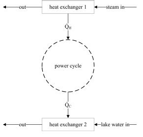 Solved The Power Cycle Shown Below Operates Under Steady Chegg
