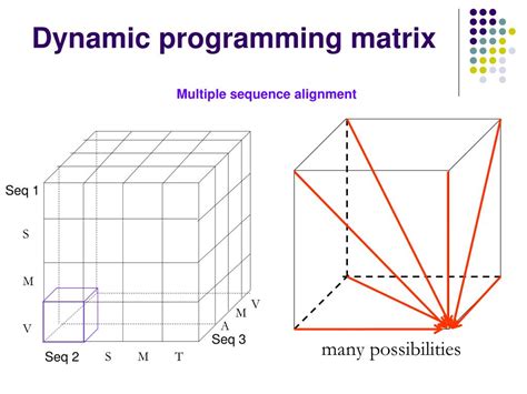 Ppt Cot Hpc And Bioinformatics Multiple Sequence Alignment Powerpoint Presentation Id