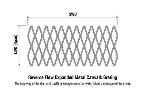 Expanded Metal Grating Dimensions China Carbon Steel Gratings China